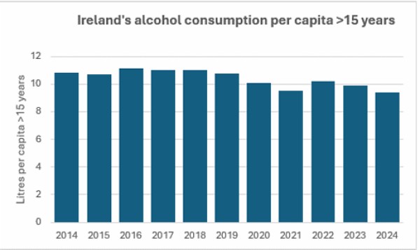 Ireland’s alcohol advertising controls | News | Alcohol Focus Scotland