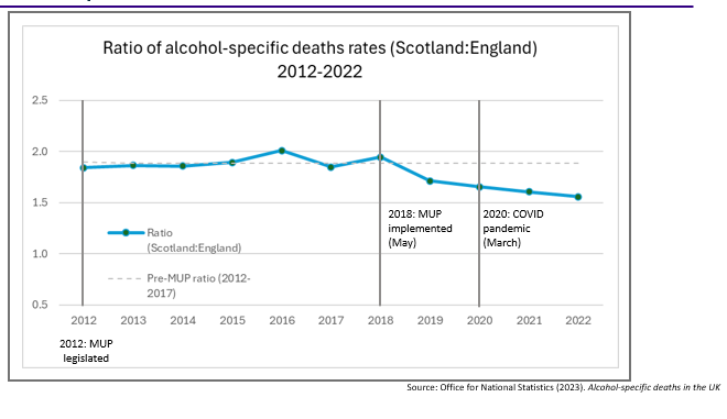 Minimum pricing | Alcohol Focus Scotland