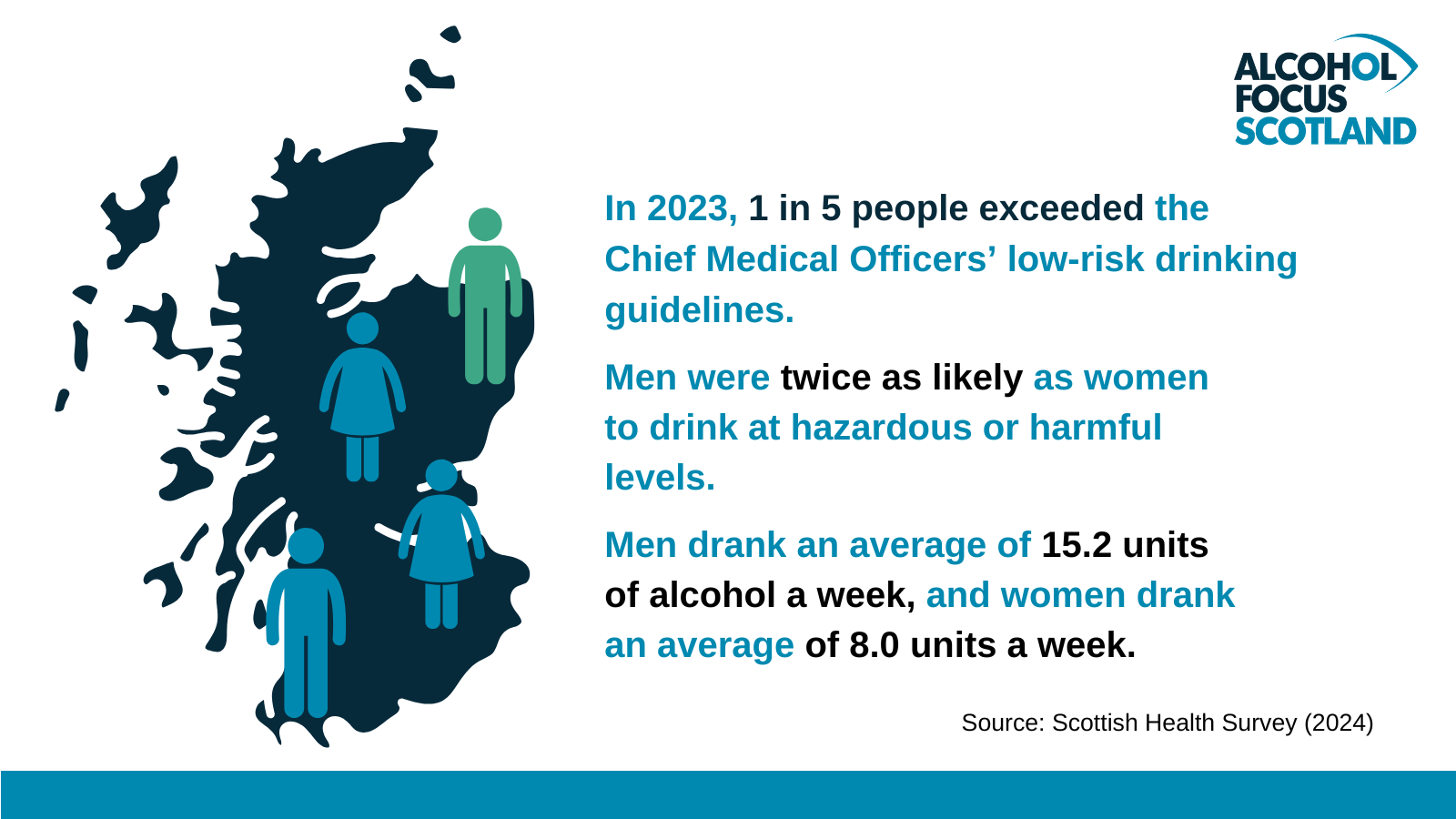 Facts and figures | Alcohol Focus Scotland